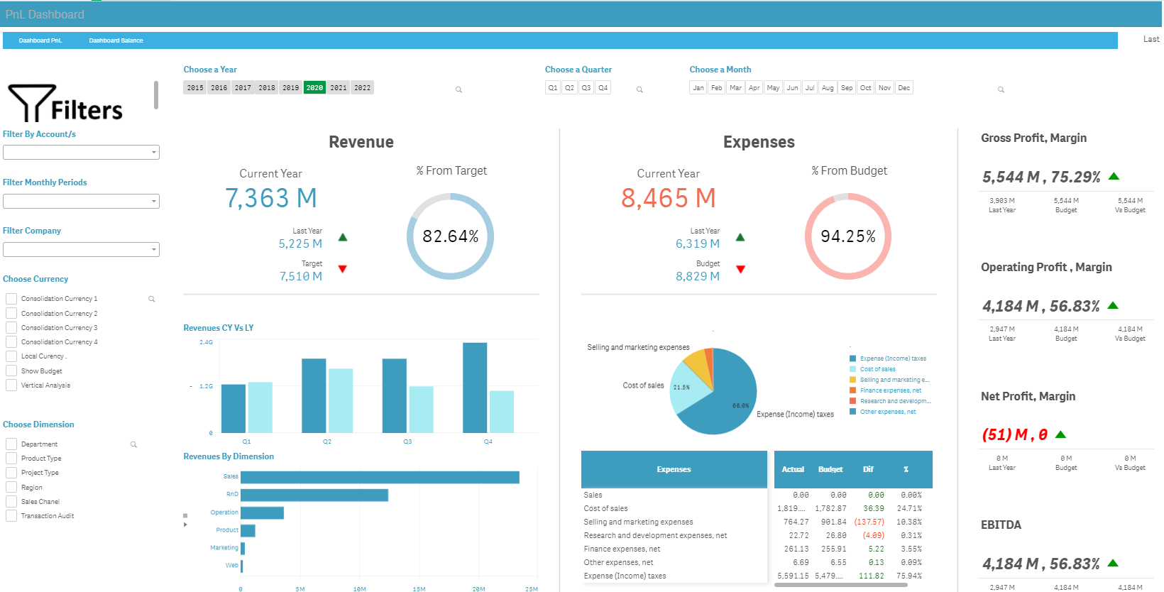 Advanced Analytics & Dashboarding - Kontroller